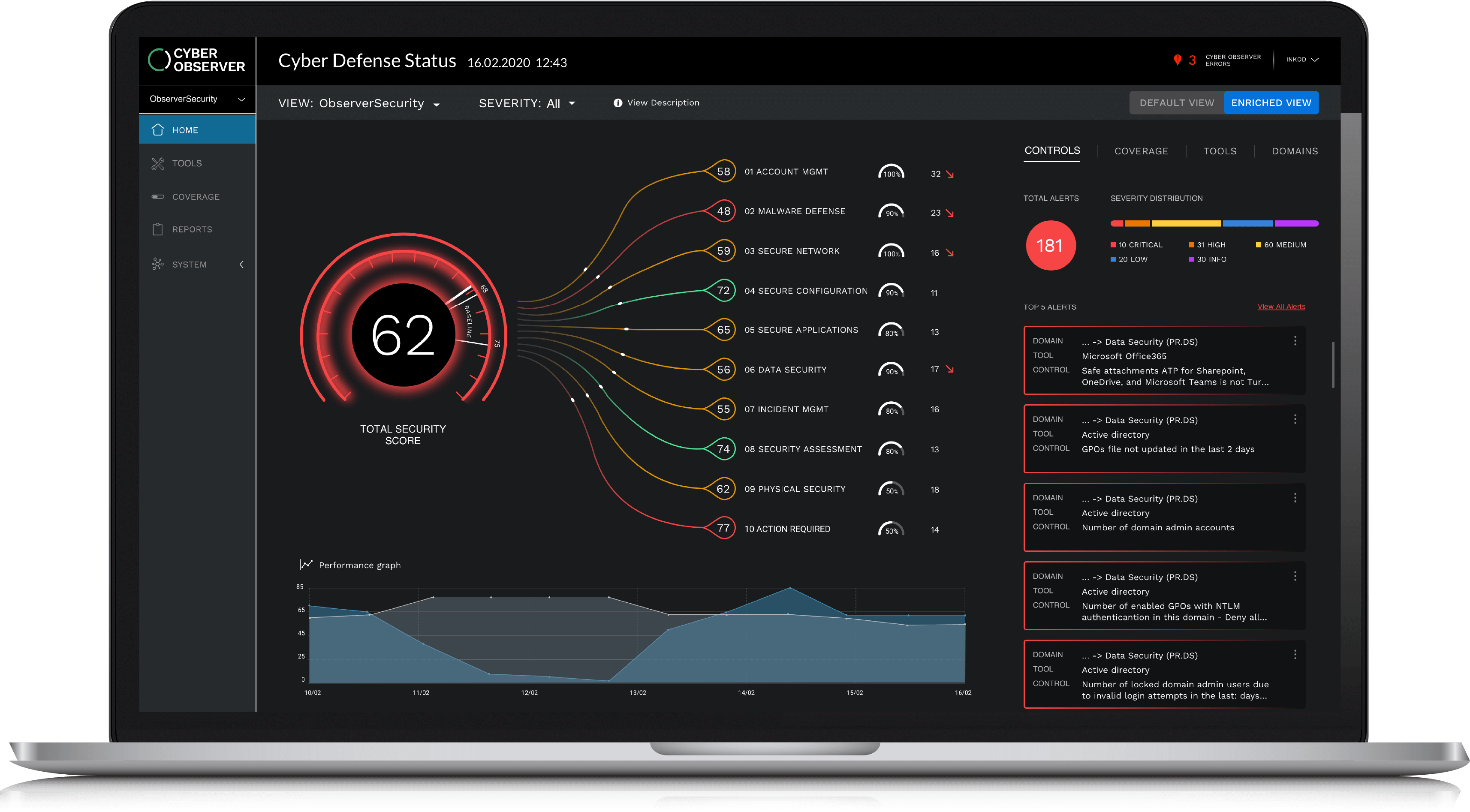 Continuous Control Monitoring CCM XM Cyber