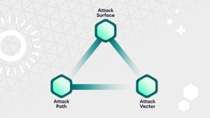 What is Attack Path Analysis? | XM Cyber